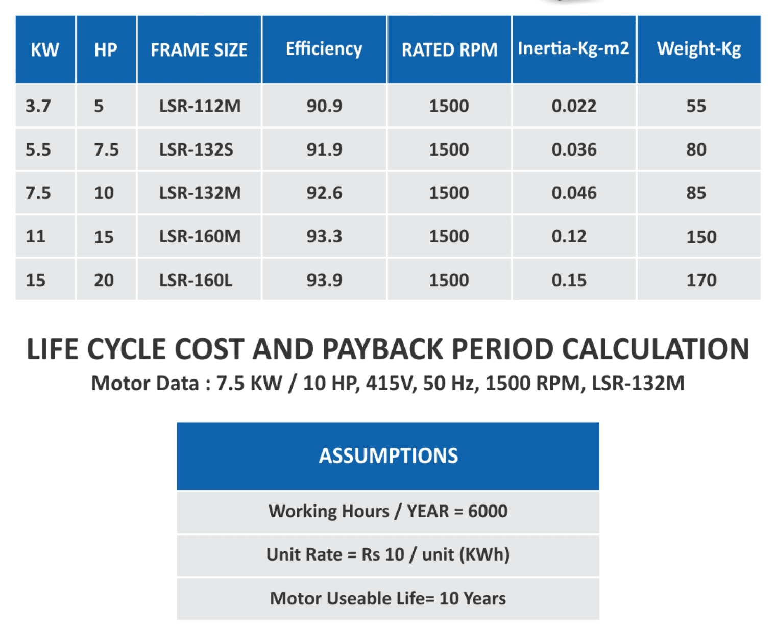 IE4 Motors (high Efficiency Motors) | Epoch Automation