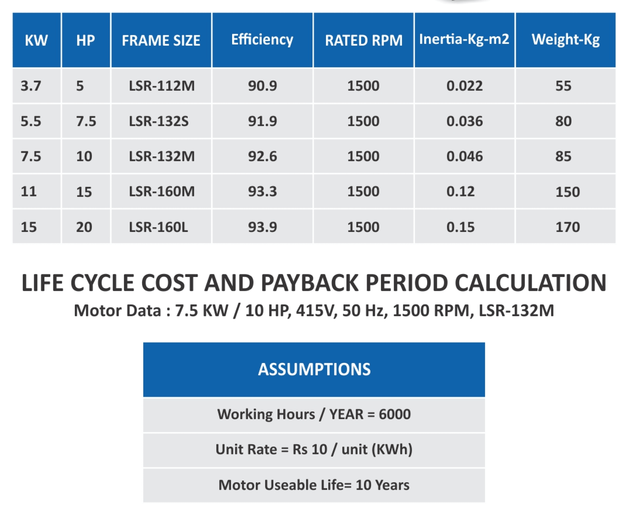 IE4 Motors (high Efficiency Motors) | Epoch Automation