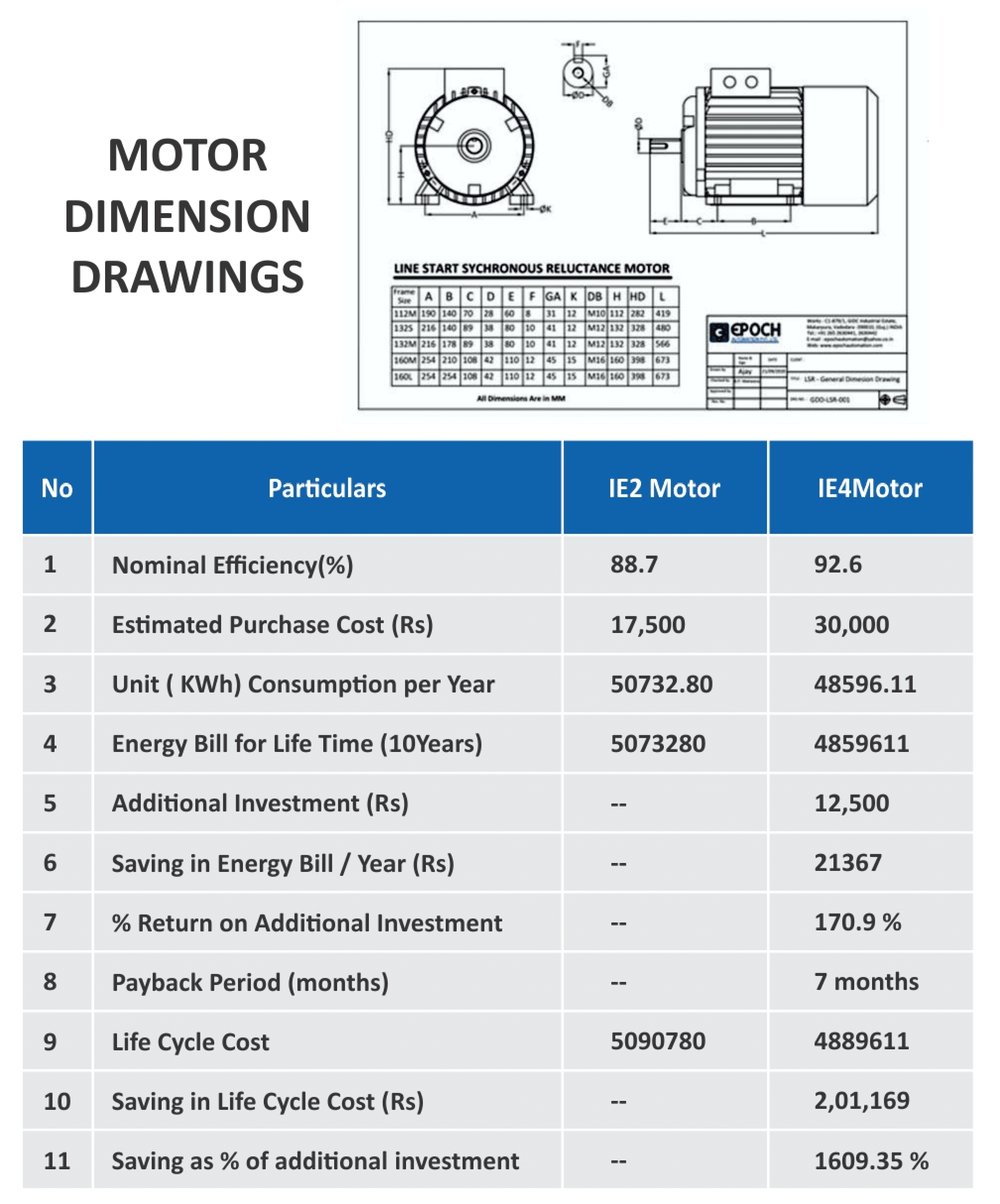 IE4 Motors (high Efficiency Motors) | Epoch Automation